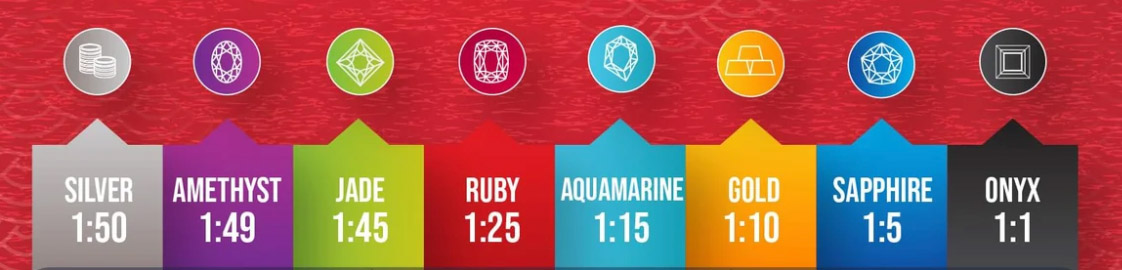 Street Fighter Alpha Trading Cards by Cardsmiths: All About This Set ...